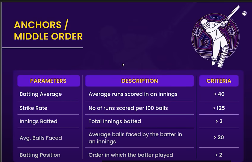 GitHub - Deepika1120/T20-WorldCup-Cricket-Analysis