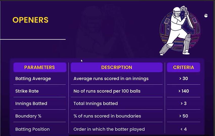 GitHub - Deepika1120/T20-WorldCup-Cricket-Analysis
