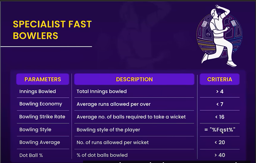 GitHub - Deepika1120/T20-WorldCup-Cricket-Analysis