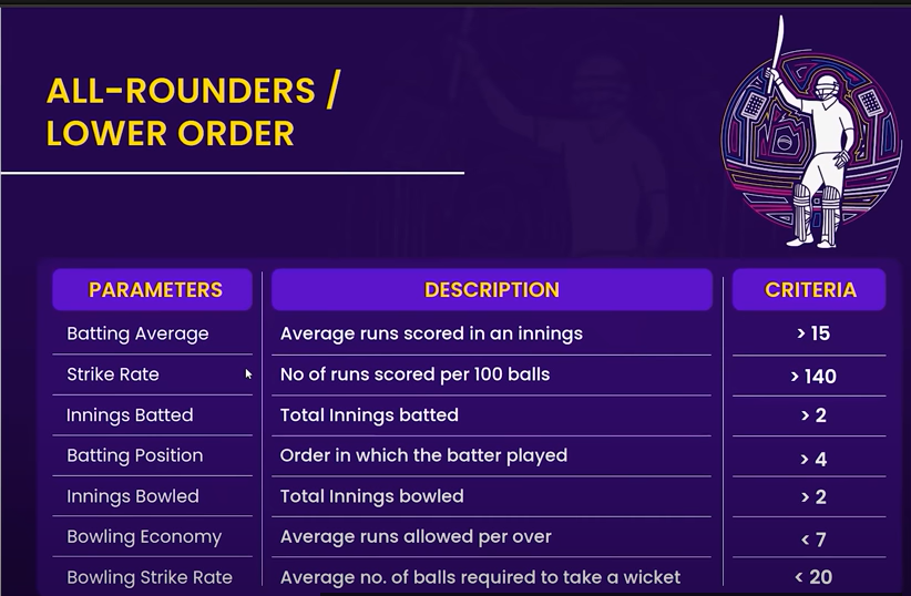 GitHub - Deepika1120/T20-WorldCup-Cricket-Analysis