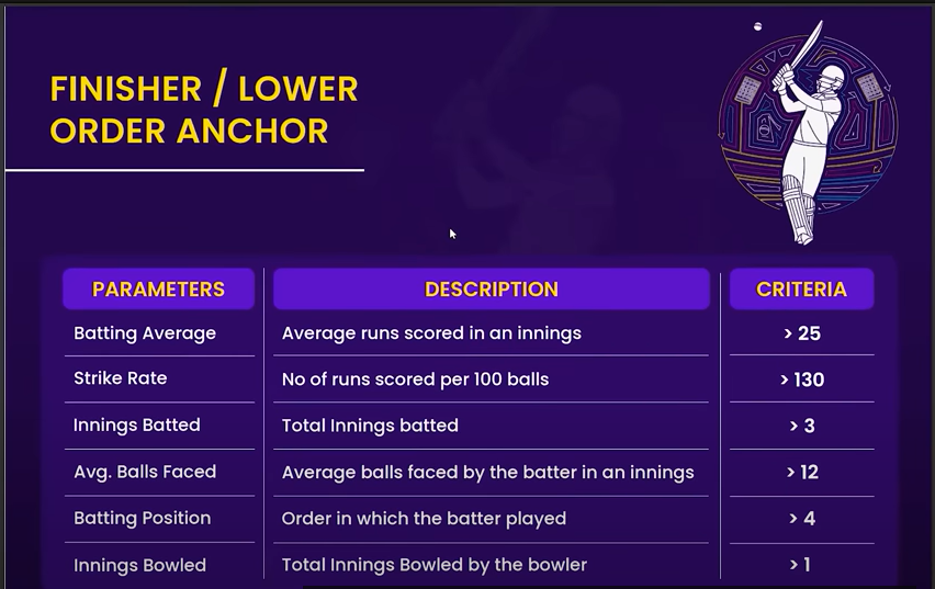 GitHub - Deepika1120/T20-WorldCup-Cricket-Analysis