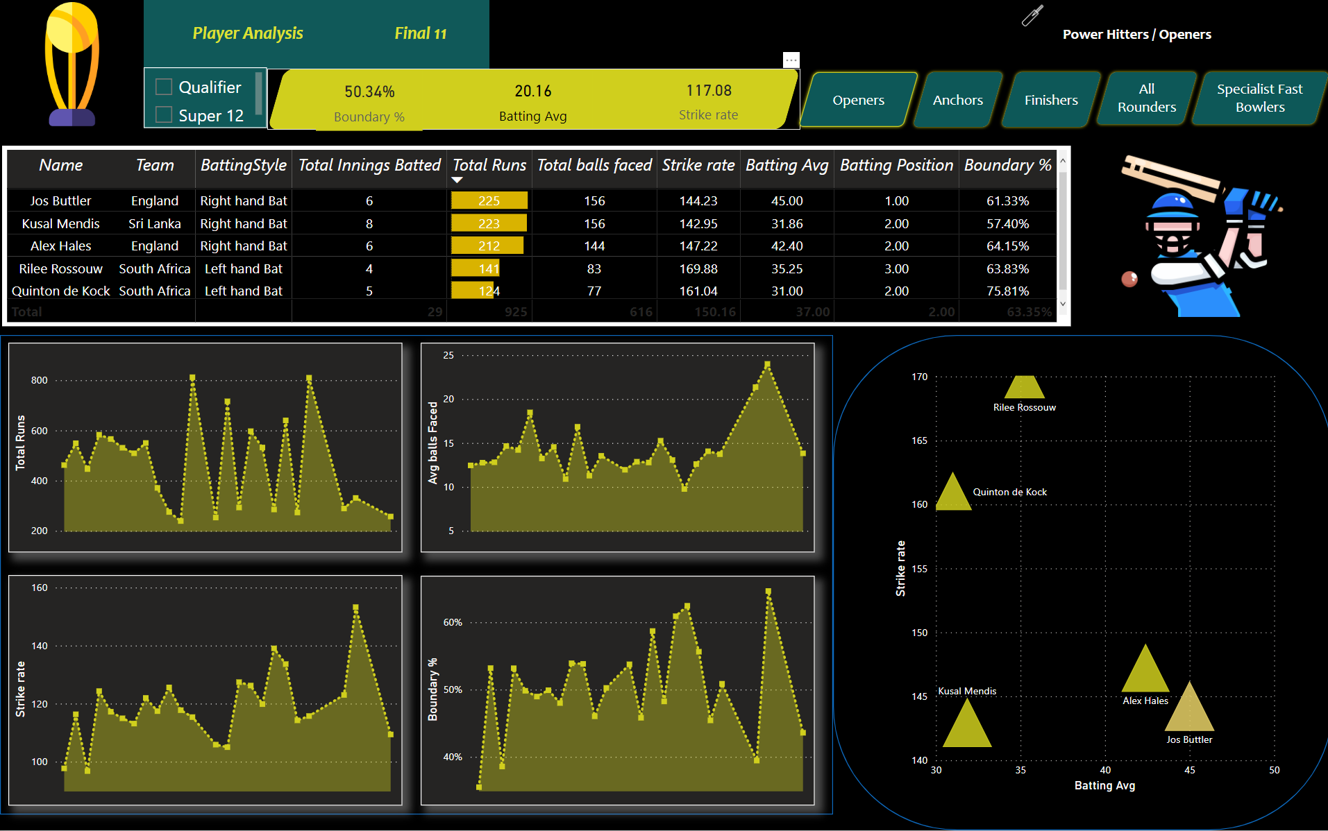 GitHub - Deepika1120/T20-WorldCup-Cricket-Analysis