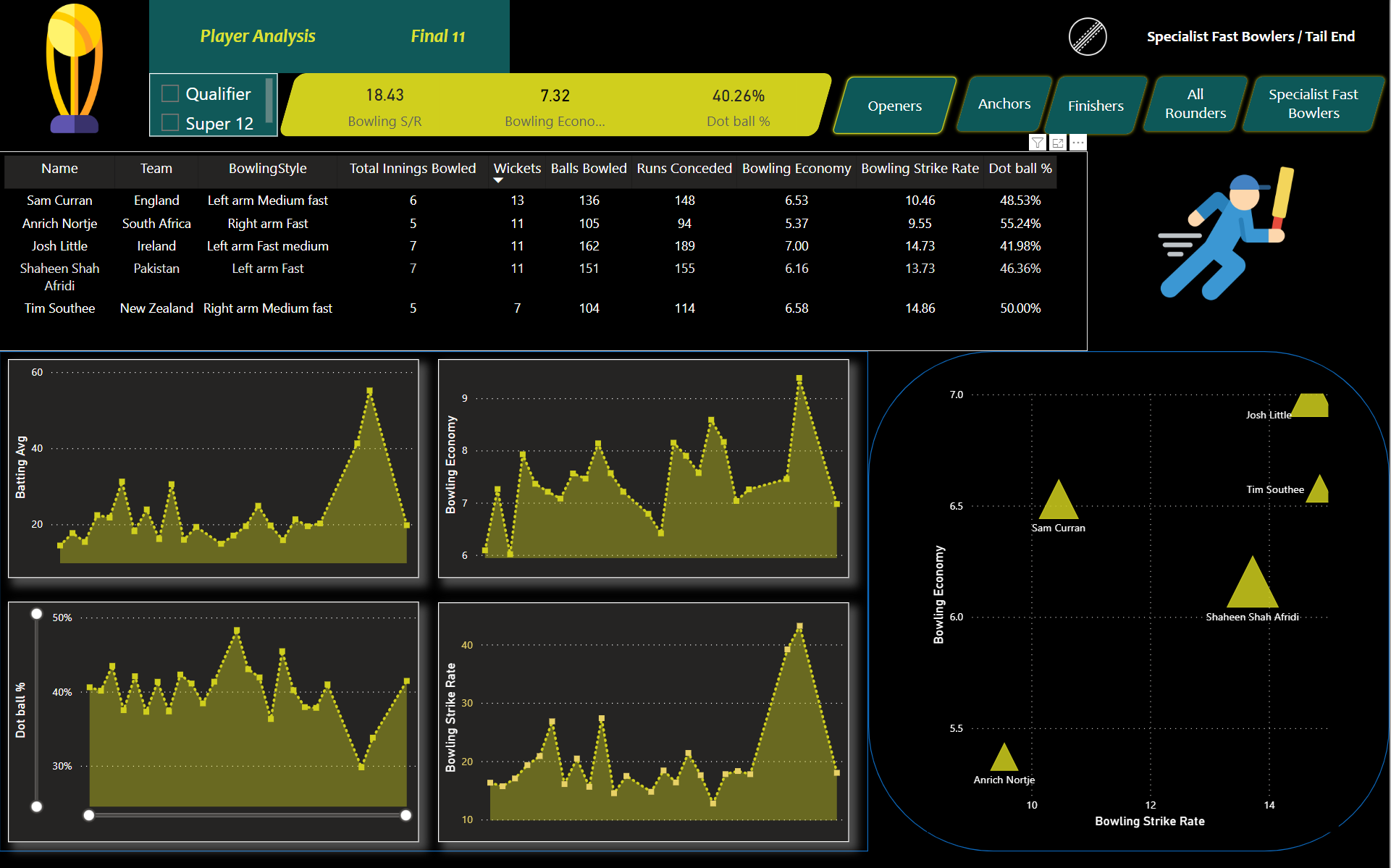 GitHub - Deepika1120/T20-WorldCup-Cricket-Analysis