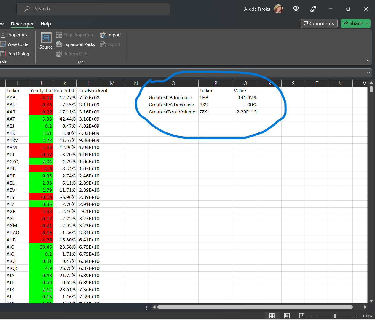 GitHub - Alkida1/VBA_Challenge