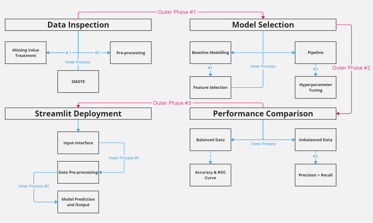 GitHub - dfavenfre/customer_deposit_classifier: This repository contains a streamlit app ...