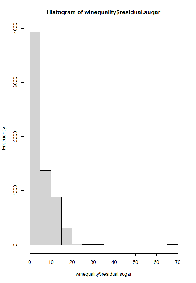 GitHub - morgangere/Wine_Quality: Predicting wine quality using empirical data.