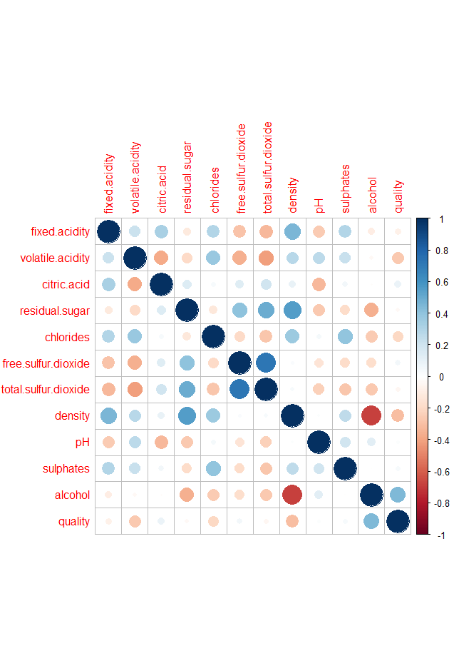 GitHub - morgangere/Wine_Quality: Predicting wine quality using empirical data.
