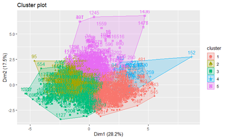 GitHub - morgangere/Wine_Quality: Predicting wine quality using empirical data.
