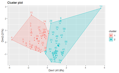 GitHub - morgangere/Wine_Quality: Predicting wine quality using empirical data.