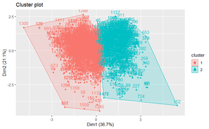 GitHub - morgangere/Wine_Quality: Predicting wine quality using empirical data.
