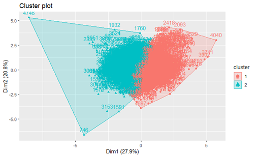 GitHub - morgangere/Wine_Quality: Predicting wine quality using empirical data.
