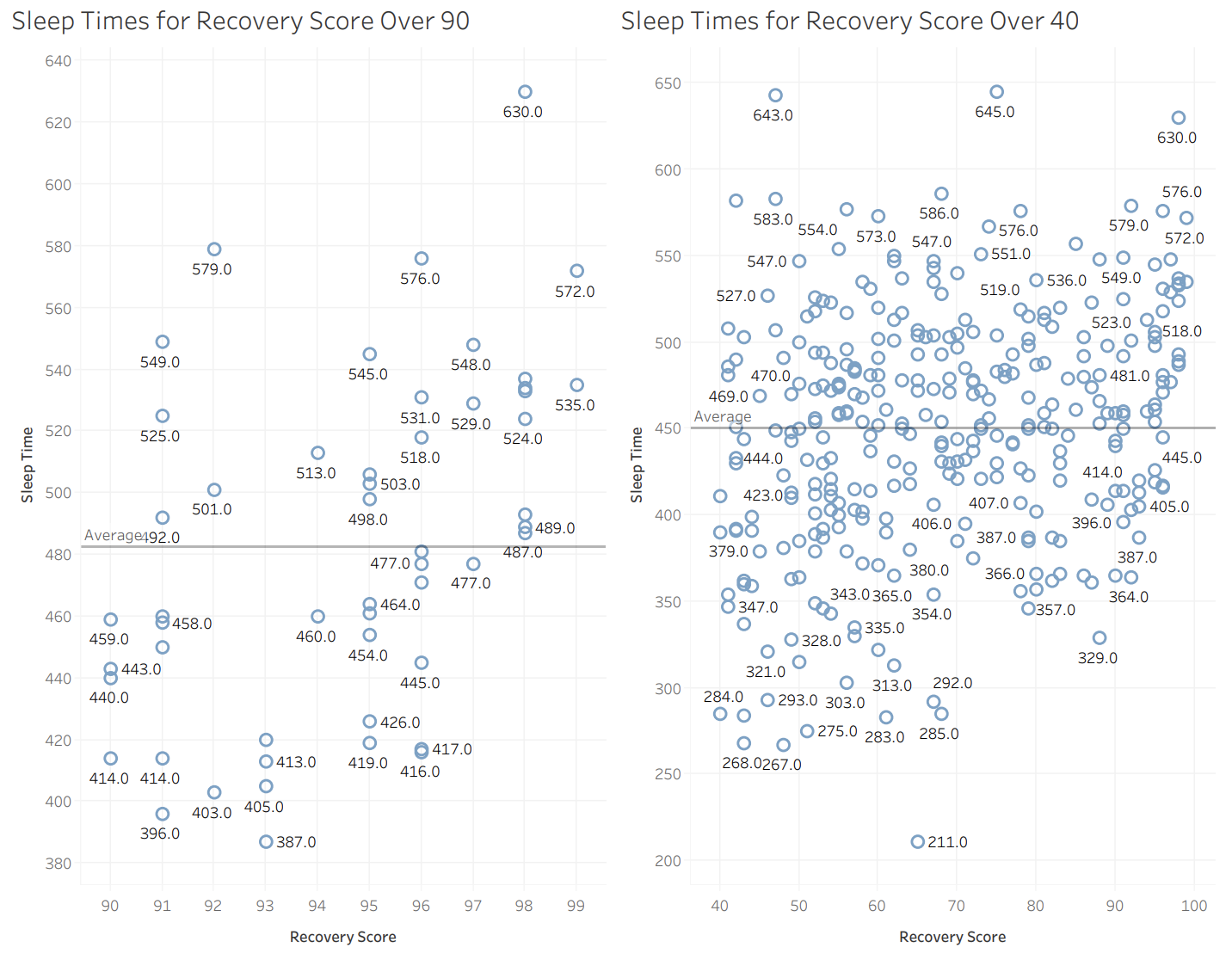 GitHub - CinoonBak/Whoop-Data-Analysis: One year worth of fitness data ...