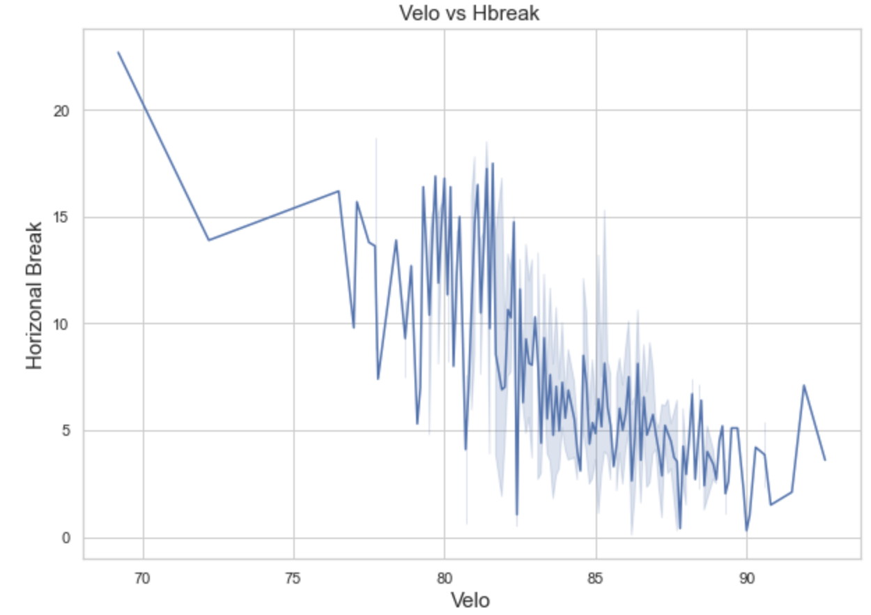 GitHub - CinoonBak/MLB-Pitch-Movement-Analysis: Collection of visualizations and clustering ...