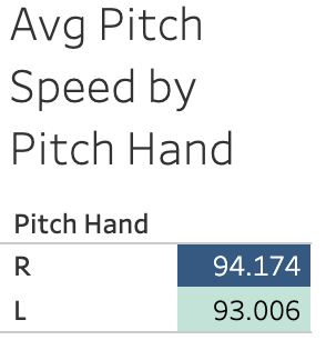 GitHub - CinoonBak/MLB-Pitch-Movement-Analysis: Collection of ...