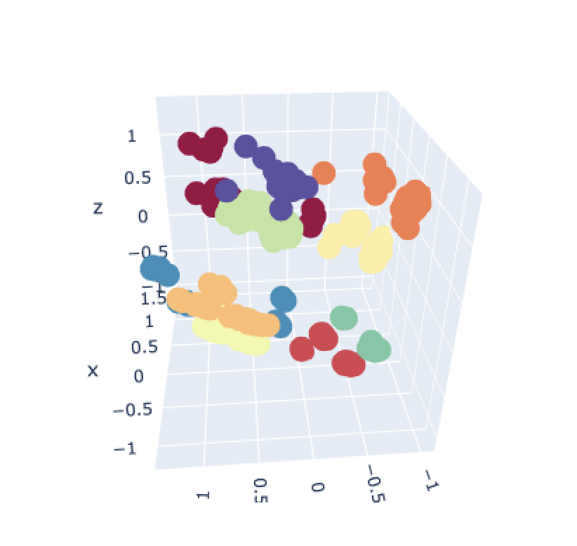 GitHub - CinoonBak/MLB-Pitch-Movement-Analysis: Collection of ...