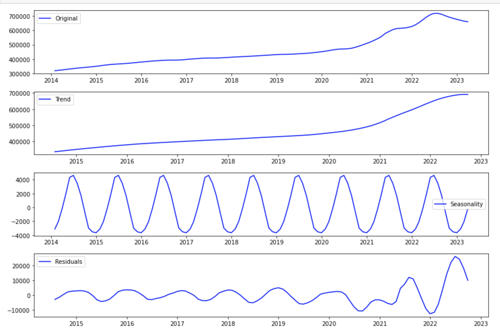 GitHub - CinoonBak/austin-timeseries-forecasting: Collection of visualization and time series ...