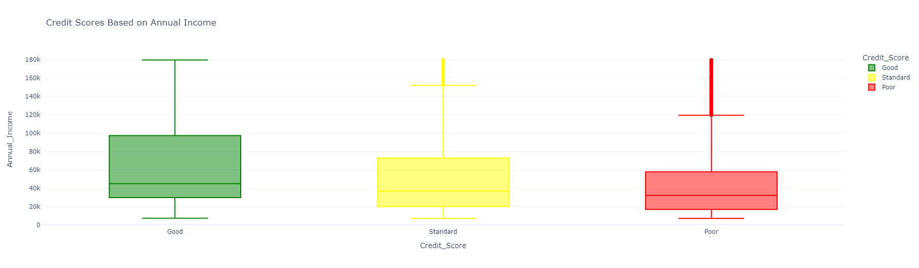 GitHub - anupamshrivastavaadm/Credit-Score-Classification-with-Machine ...