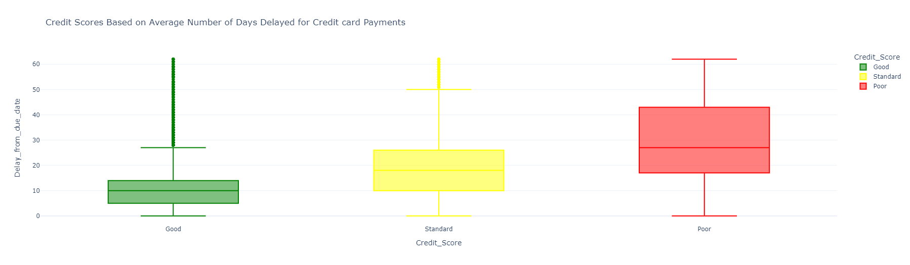 GitHub - anupamshrivastavaadm/Credit-Score-Classification-with-Machine-Learning