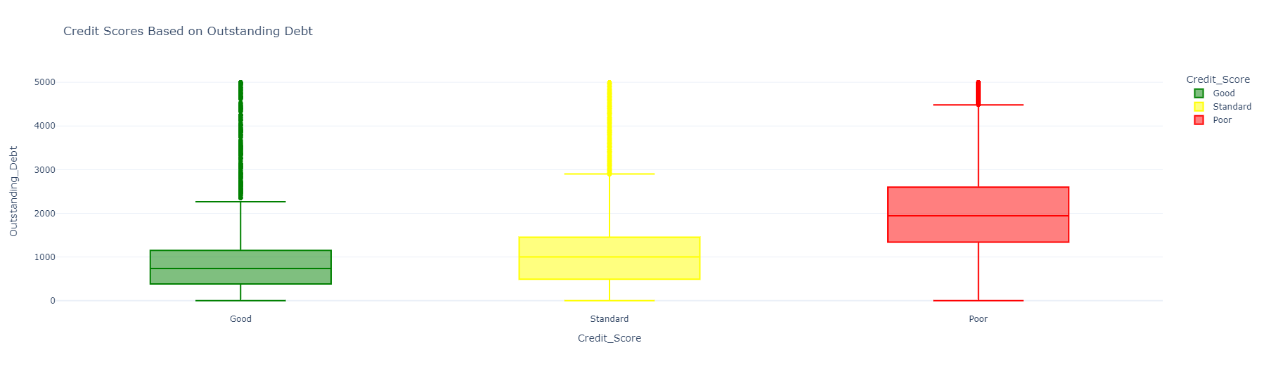 GitHub - anupamshrivastavaadm/Credit-Score-Classification-with-Machine ...