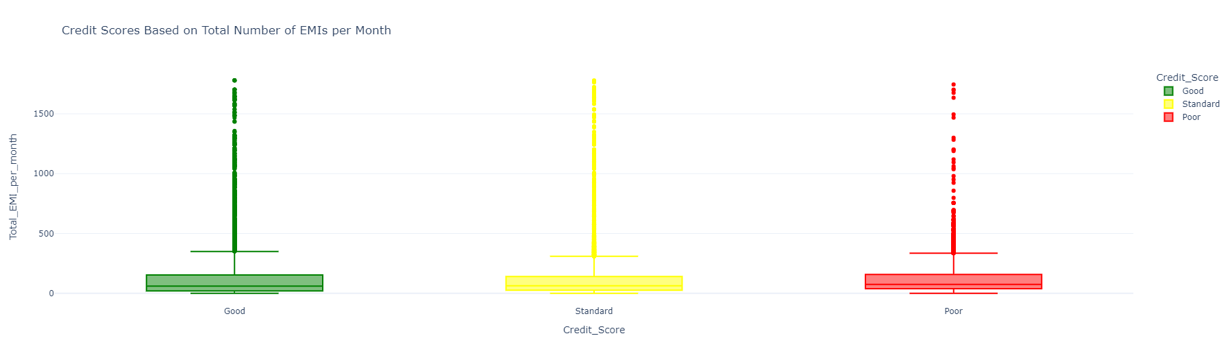 GitHub - anupamshrivastavaadm/Credit-Score-Classification-with-Machine-Learning