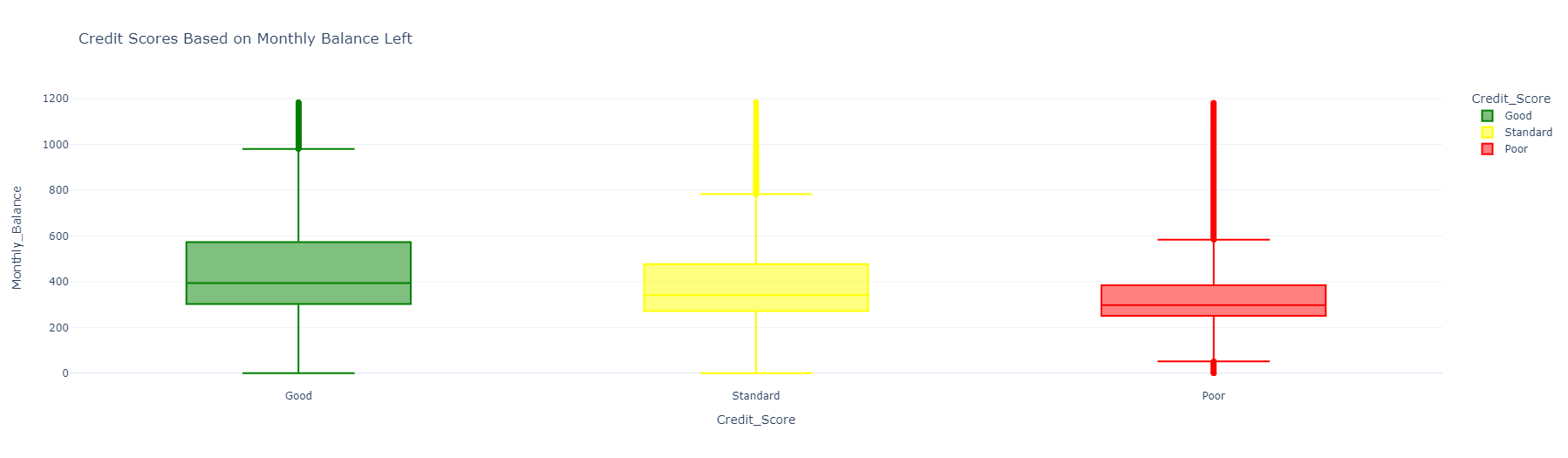 GitHub - anupamshrivastavaadm/Credit-Score-Classification-with-Machine ...
