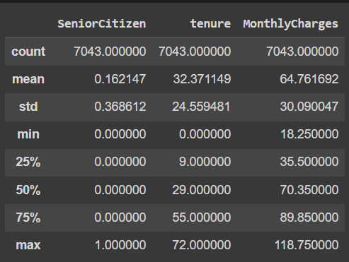 GitHub - anupamshrivastavaadm/Customer-Churn-Prediction-with-Python-and-Machine-Learning