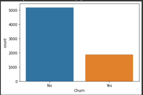 GitHub - anupamshrivastavaadm/Customer-Churn-Prediction-with-Python-and ...