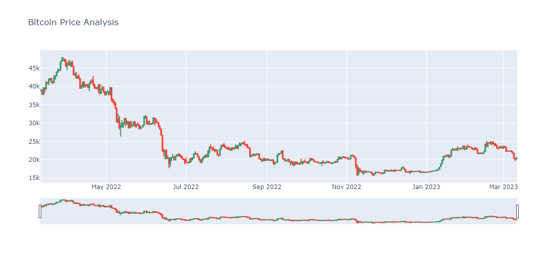 GitHub - anupamshrivastavaadm/Cryptocurrency-Bitcoin-Price-Prediction ...