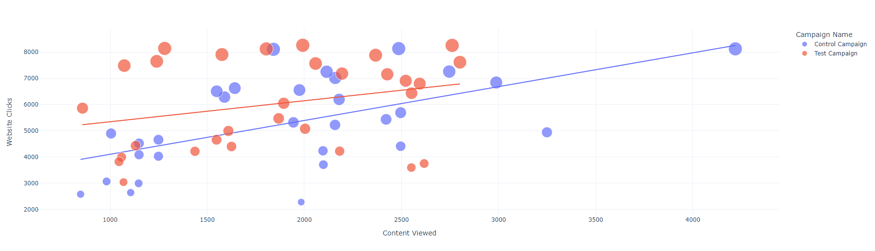 GitHub - anupamshrivastavaadm/A-B-Testing-using-Python