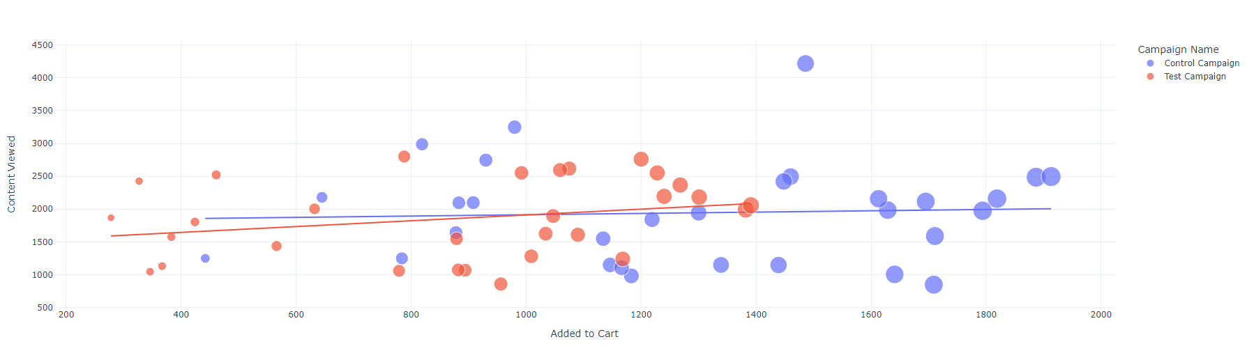 GitHub - anupamshrivastavaadm/A-B-Testing-using-Python