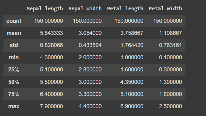 Github Anupamshrivastavaadm Iris Flower Classification Using Machine