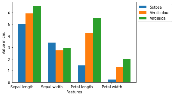 Github Anupamshrivastavaadmiris Flower Classification Using Machine Learning