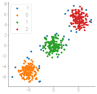 [FEATURE] Combine classifier with outlier detection · Issue #233 · koaning/scikit-lego · GitHub