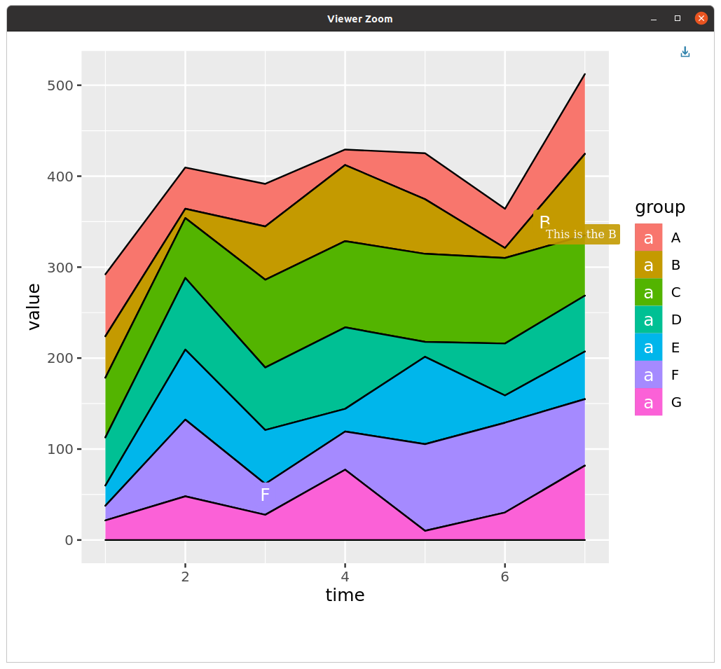 Problems When Using Geom label text interactive With Use fill Davidgohel Ggiraph