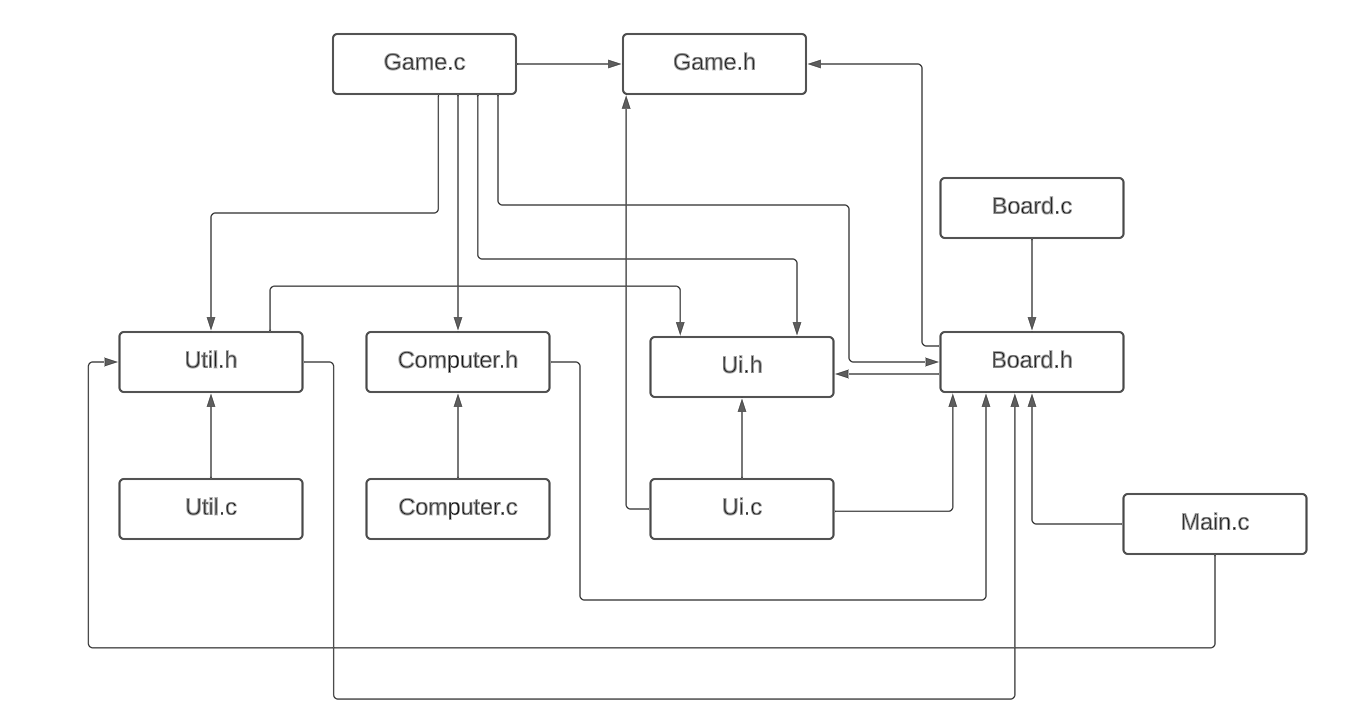 GitHub - GabrielFrazz/TicTacToe-OpenGL: Tic-Tac-Toe game simply using C ...