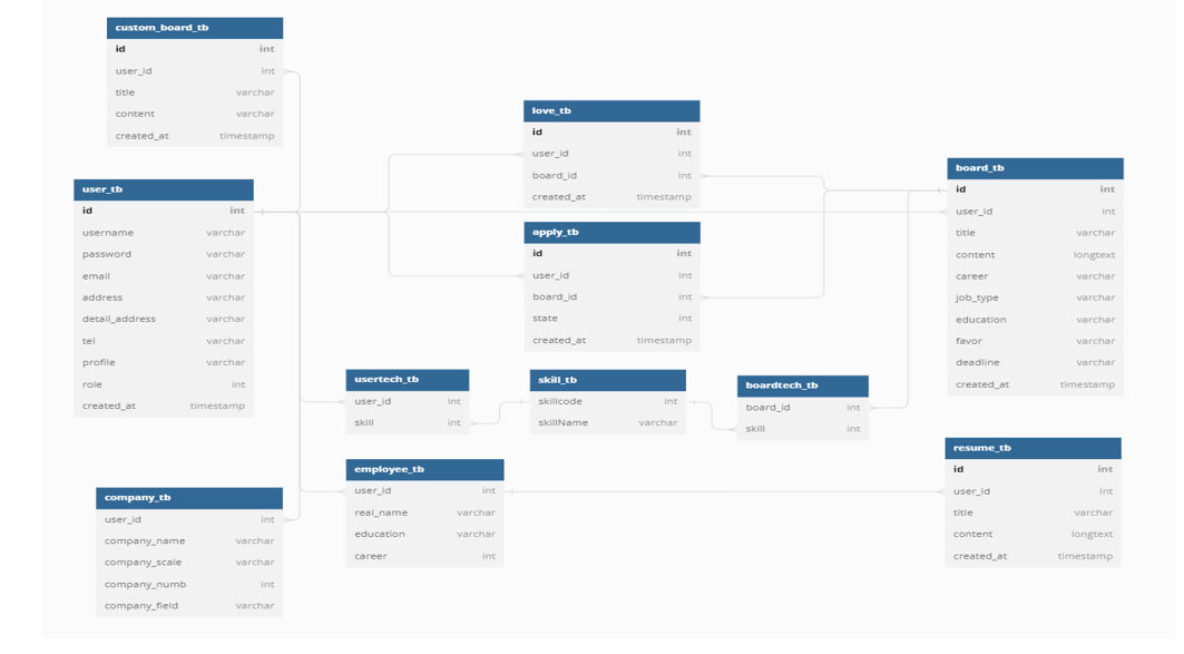 GitHub - NomadHuns/mini-project-1