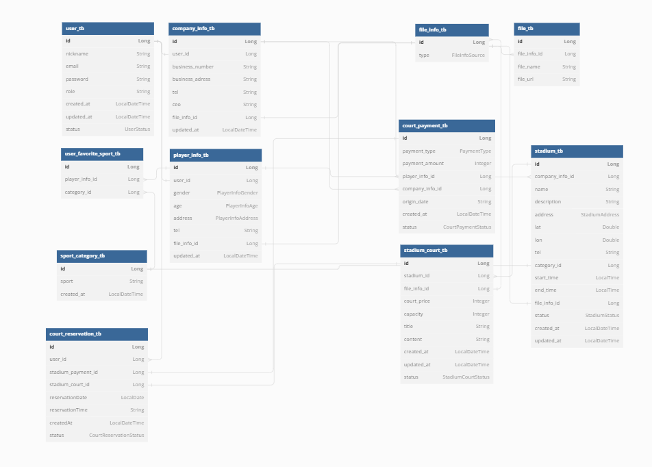 GitHub - donghunseol/Round02-Final-Team02-FrontEnd