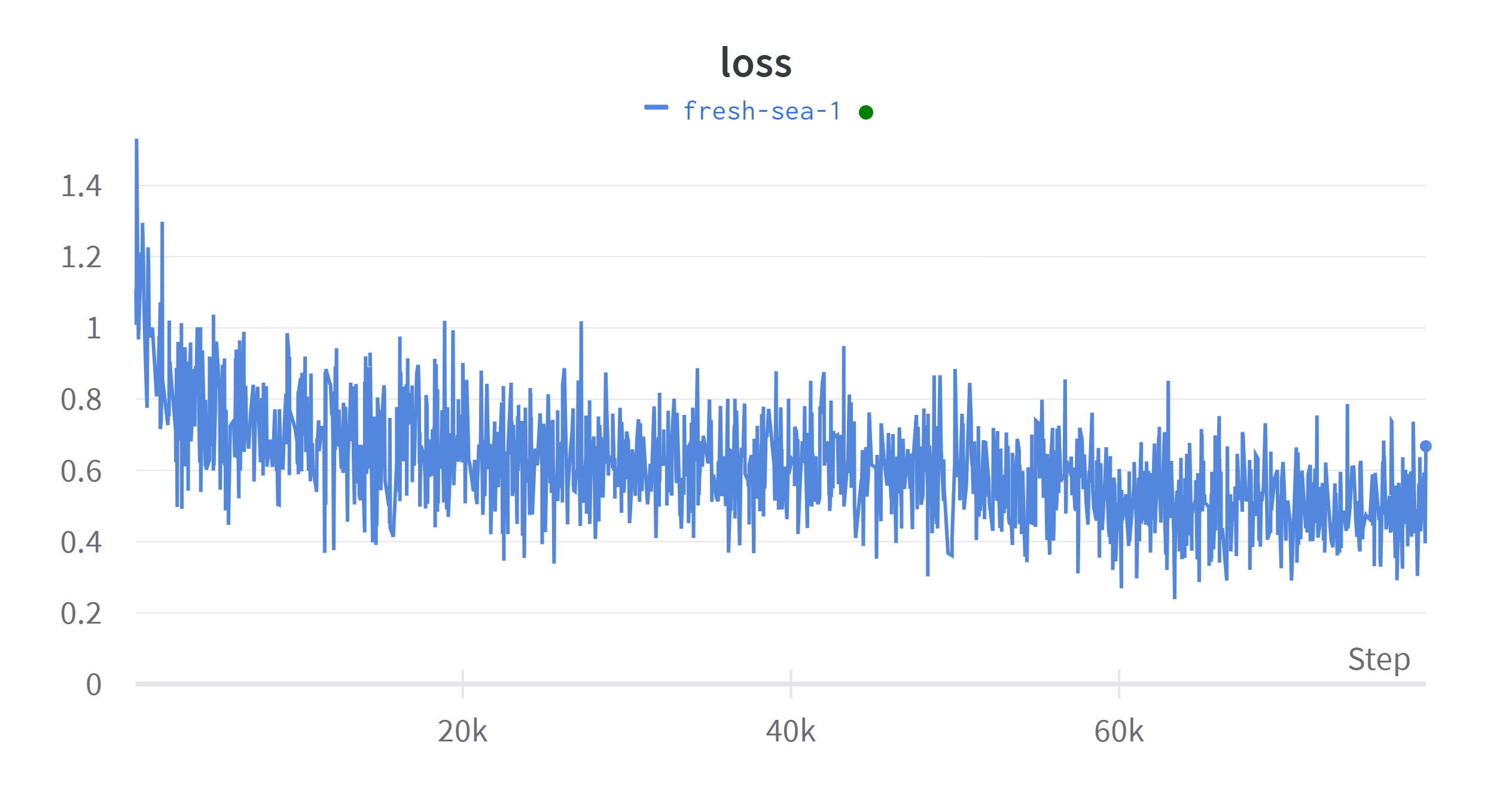 模型适配进度 · Issue #4 · Oneflow-Inc/CoModels · GitHub