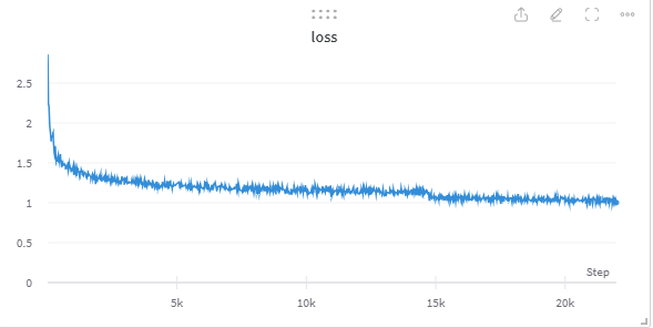模型适配进度 · Issue #4 · Oneflow-Inc/CoModels · GitHub