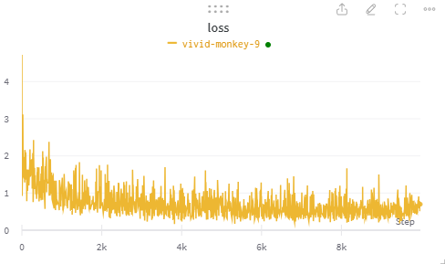 模型适配进度 · Issue #4 · Oneflow-Inc/CoModels · GitHub