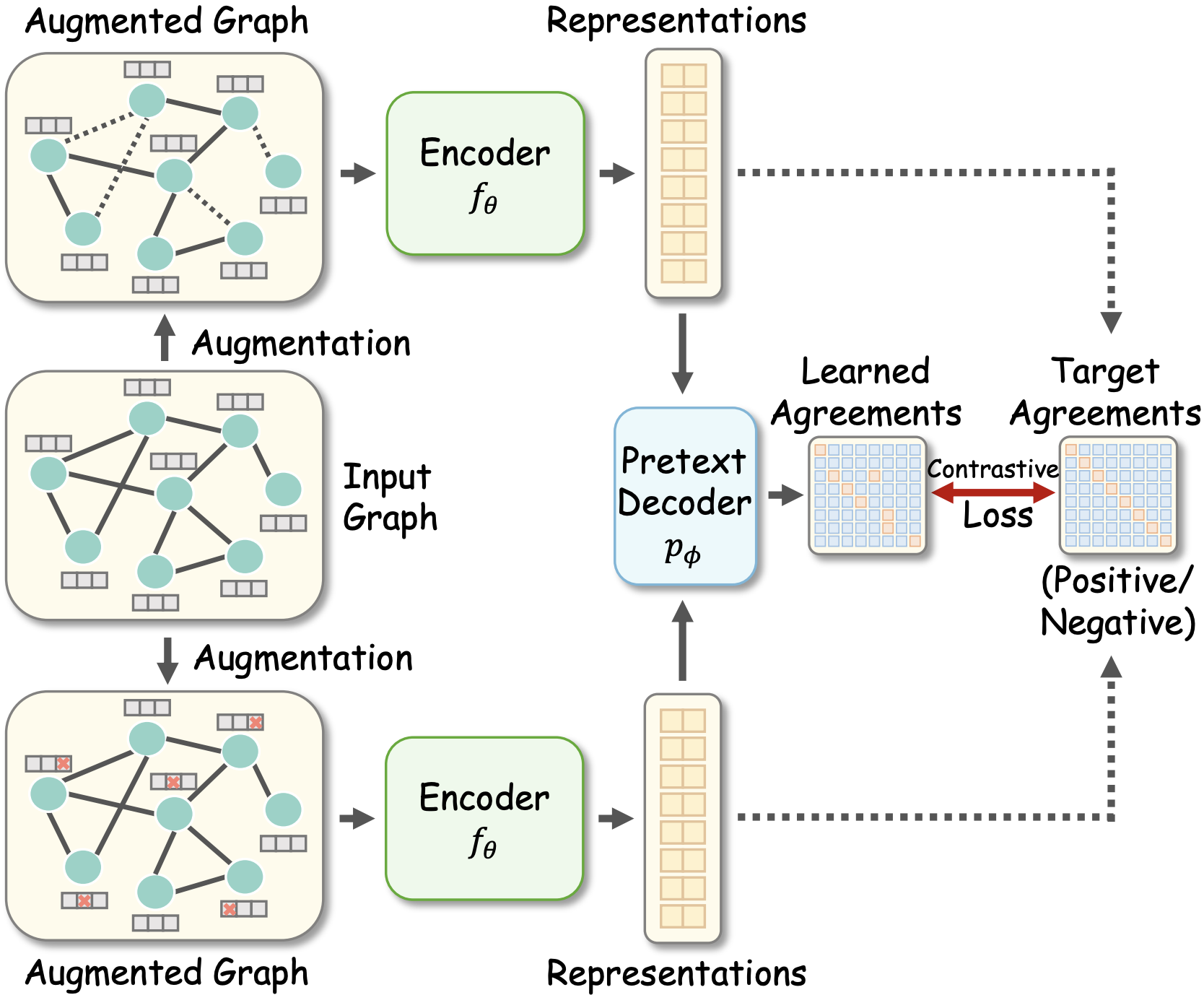 Abstract | Graph Self-Supervised Learning: Taxonomy, Frontiers, and Applications