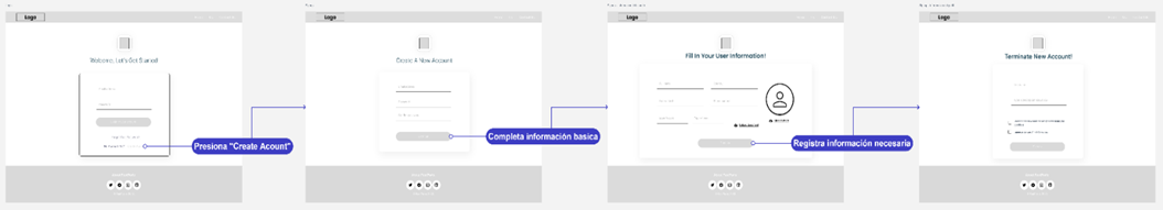 GitHub - upc-pre-2023-SI729-SV52-TechCompany/ProjectStatement