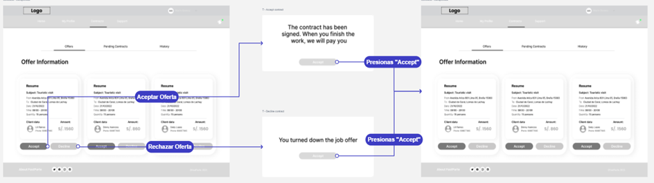 GitHub - upc-pre-2023-SI729-SV52-TechCompany/ProjectStatement