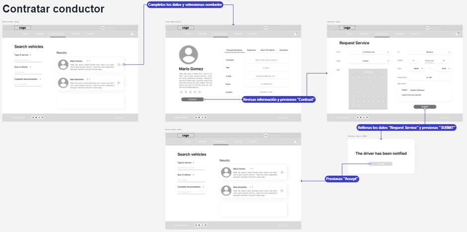 GitHub - upc-pre-2023-SI729-SV52-TechCompany/ProjectStatement