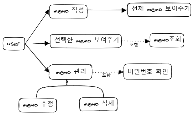 GitHub - kingscode99/Sparta_Spring_exam