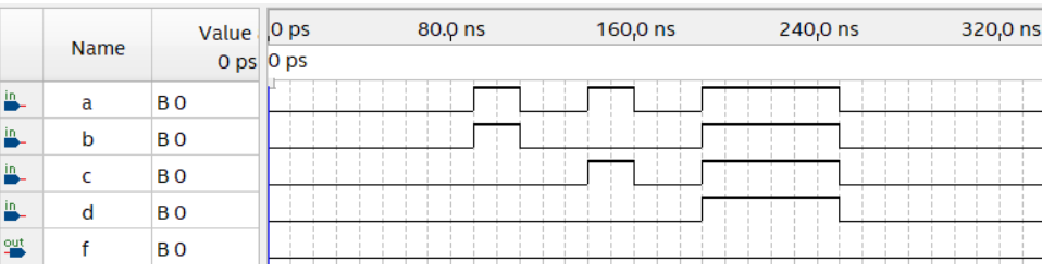 Github Aakash0407experiment 04 Implementation Of Combinational Logic Using Universal Gates 