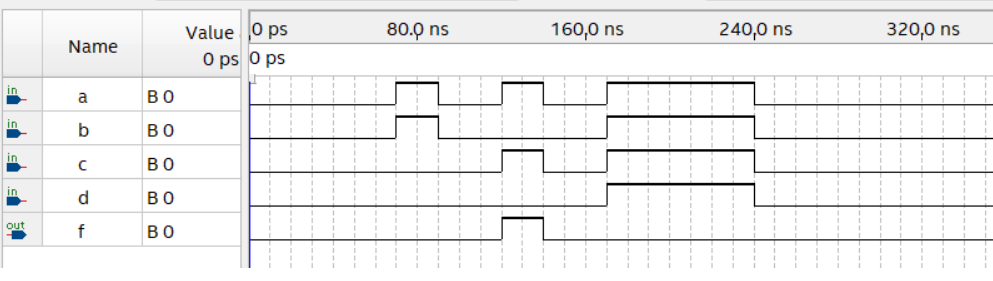 Github Aakash0407experiment 04 Implementation Of Combinational Logic Using Universal Gates