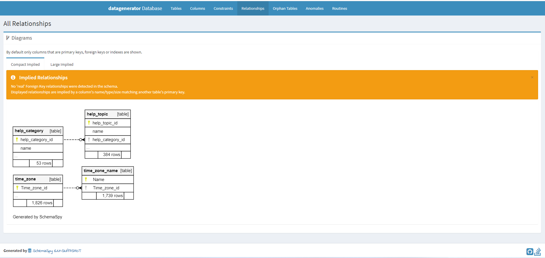 Failed to generate Table diagram -- RelationShipDiagramError (SchemaSpy - GraphViz) · Issue #980 ...