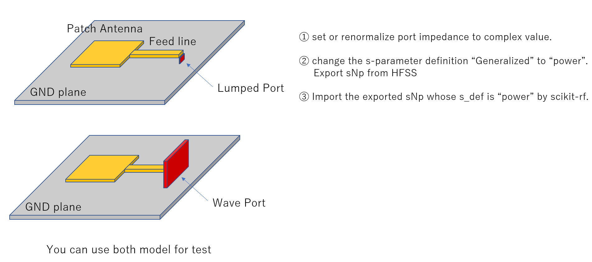 touchstone exported from hfss has power wave definition not only traveling wave. · Issue #804 ...