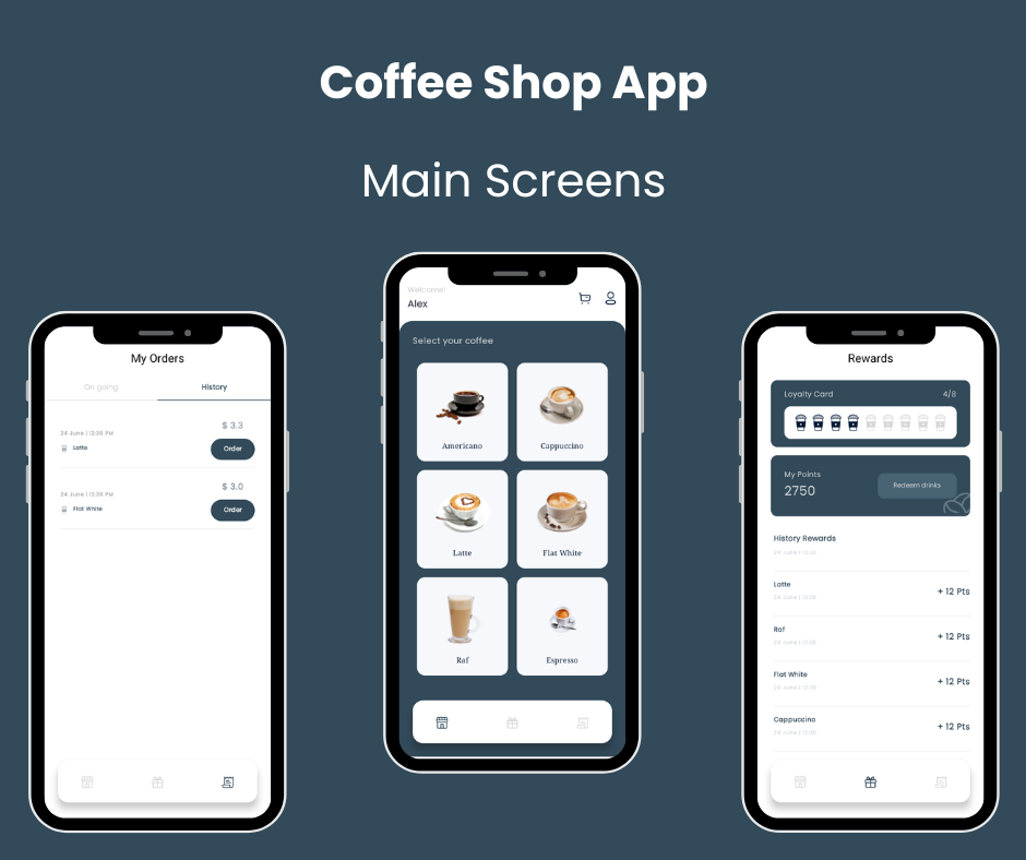 GitHub - raid-salhi/MyCoffeeApp